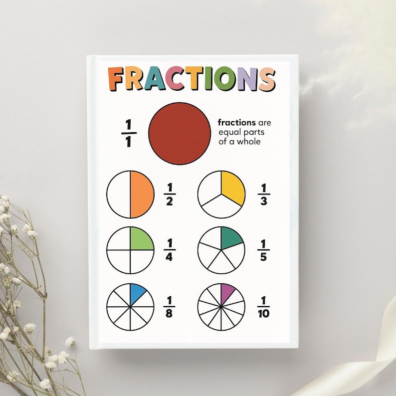 Rainbow Fractions Poster: Homeschool Math, Classroom Art (A4 Digital ...