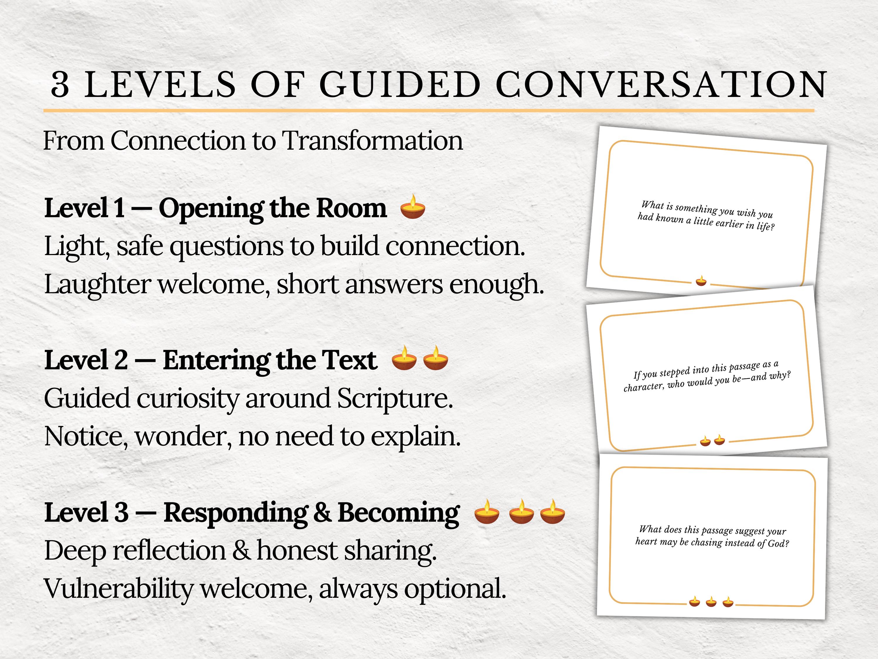 Discipleship Conversation Cards • Printable Bible Study Tool • Family ...