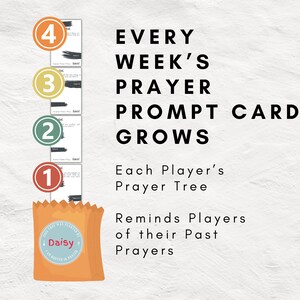 Prayer Tree: Christian Prayer Prompt Cards Inspired by Psalms ...