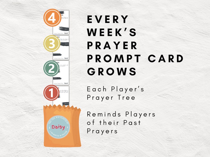 Prayer Tree: Christian Prayer Prompt Cards Inspired by Psalms Printable ...