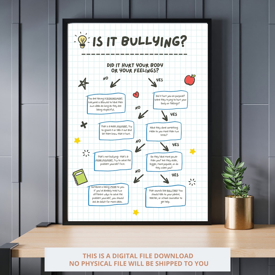 Bullying Poster - Etsy