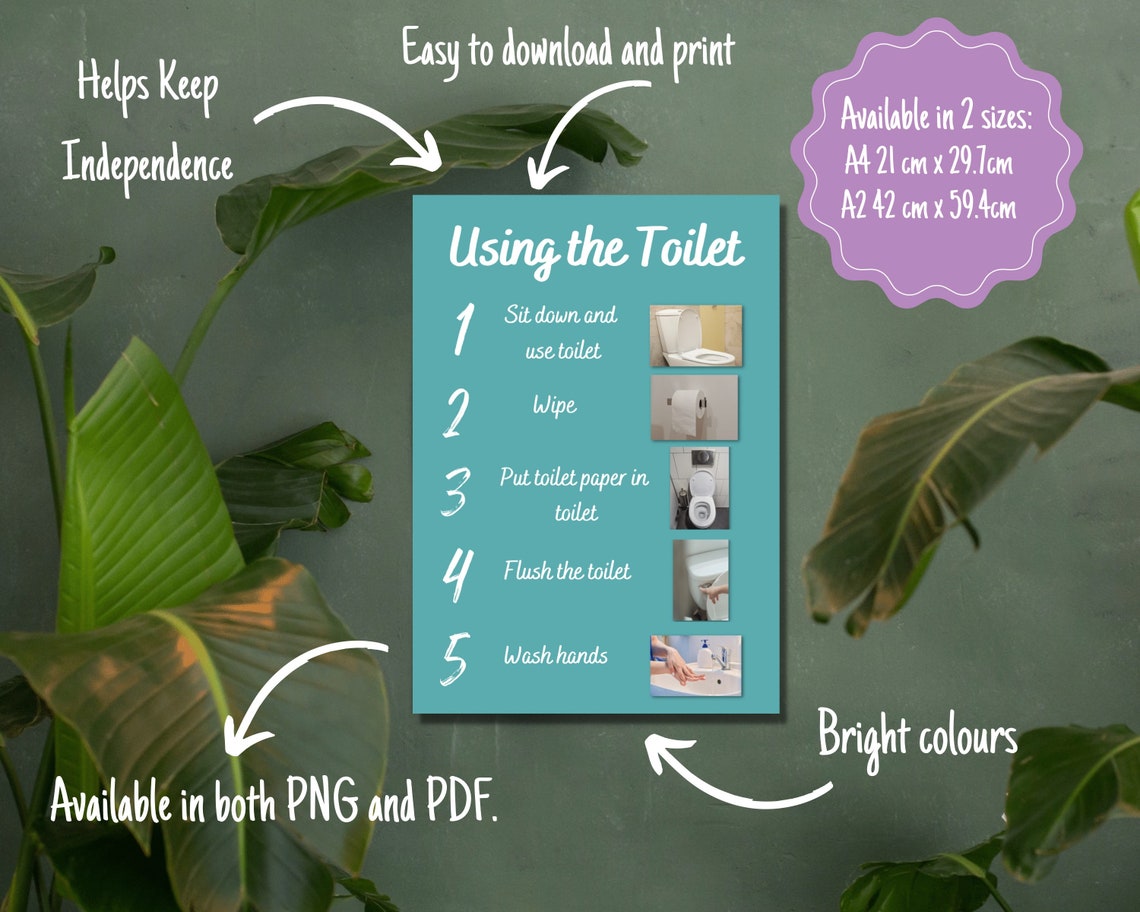 Dementia Sign, Wall Signs for Alzheimer’s, Dementia Care, Dementia Aids ...