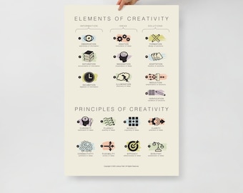 Elements and Principles of Art and Design Poster - Etsy