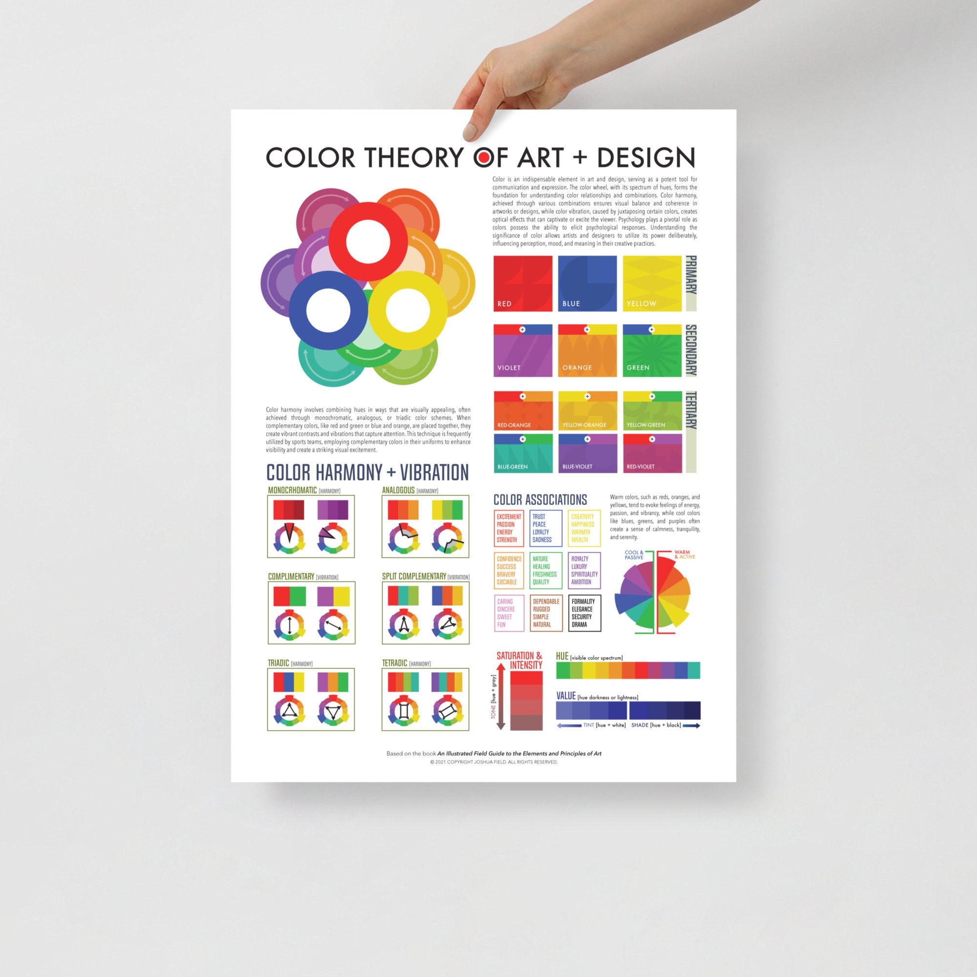 Color Theory of Art and Design Poster 18" X 24" - Etsy