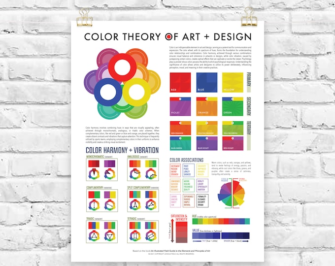 Elements and Principles of Art and Design Poster - Etsy Canada