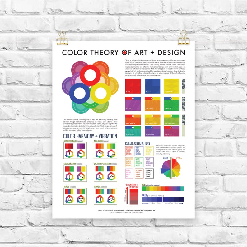 Color Theory of Art and Design Poster 16" X 20" - Etsy
