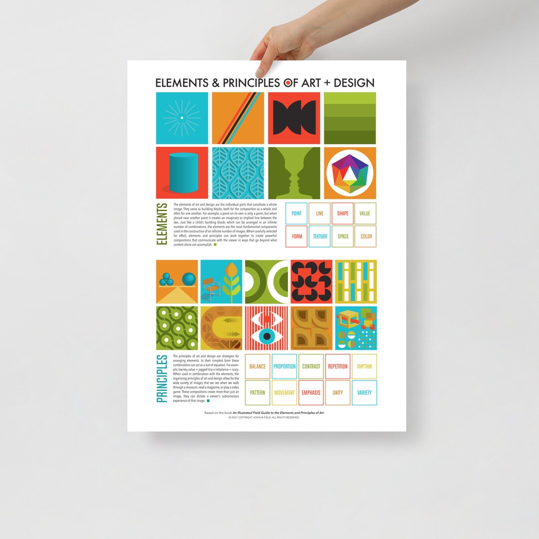 Elements and Principles of Art and Design Poster - Etsy