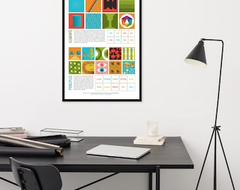 Elements and Principles of Art and Design Poster - Etsy