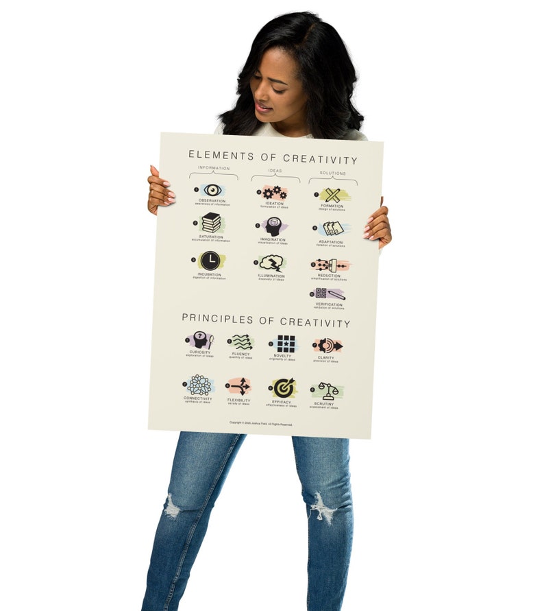 Elements and Principles of Creativity Poster - Etsy