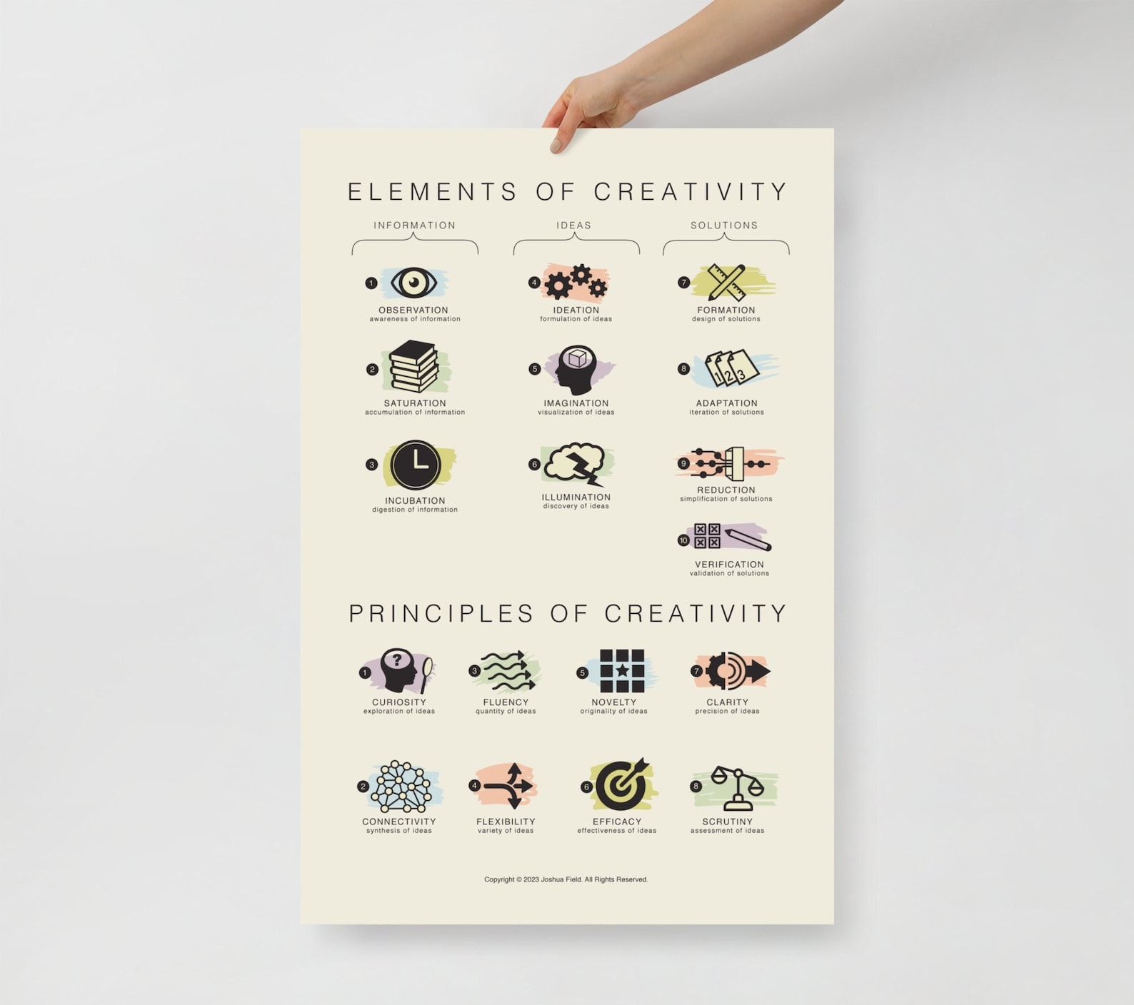 Elements and Principles of Creativity Poster - Etsy