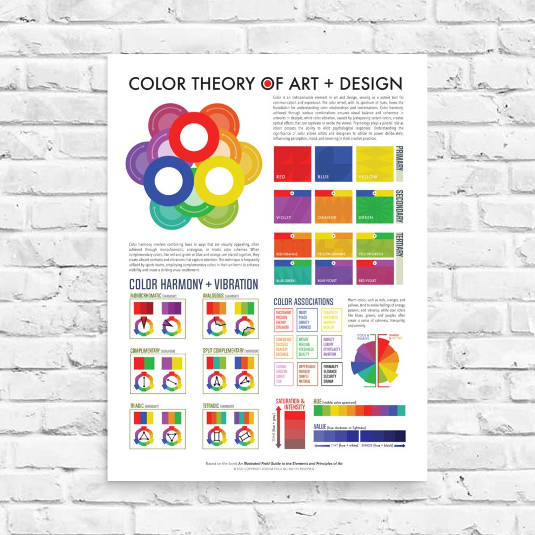 Color Theory of Art and Design Poster 18" X 24" - Etsy