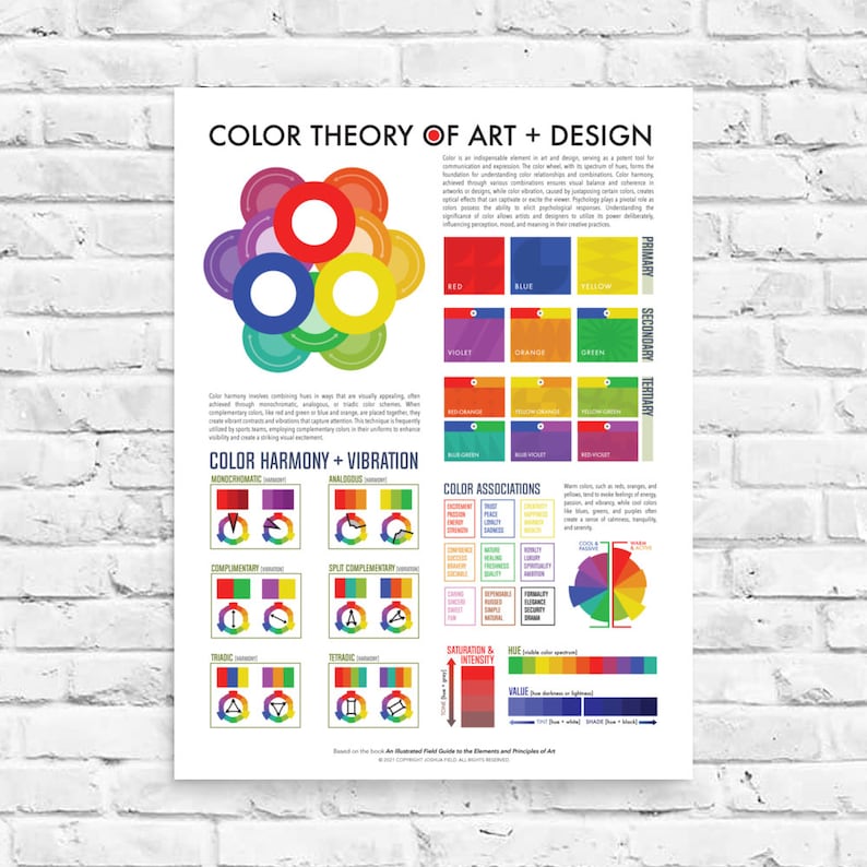 Color Theory of Art and Design Poster 18" X 24" - Etsy