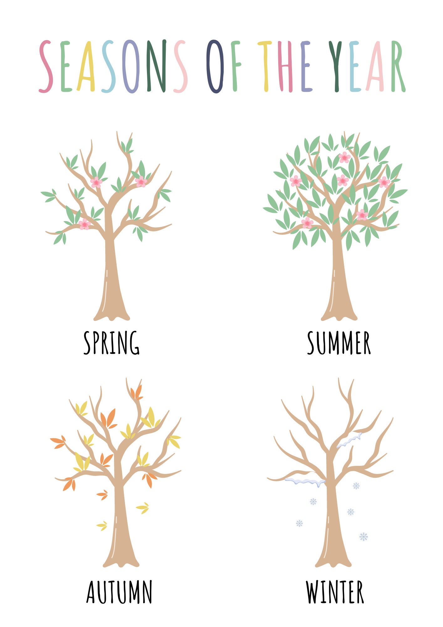 Colourful Educational Poster Set for Kids - Days of the Week, Months ...