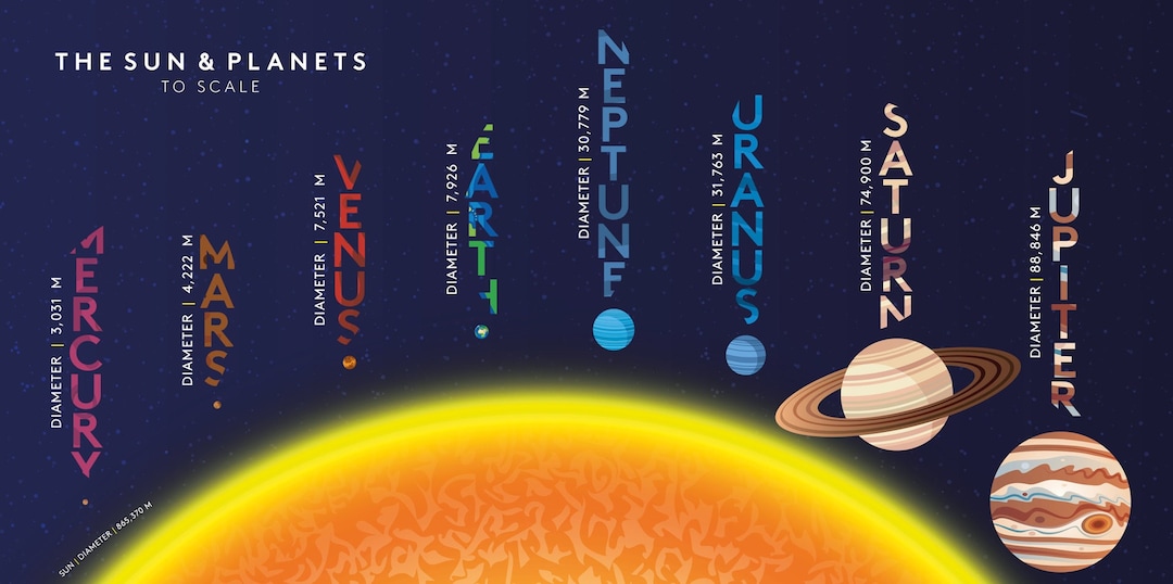 The Sun and Planets in Our Solar System to Scale Digital Download - Etsy