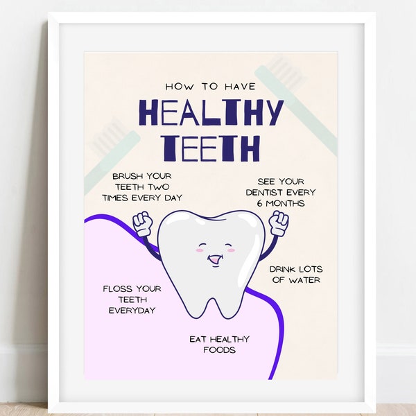 Dental Education Posters - Etsy