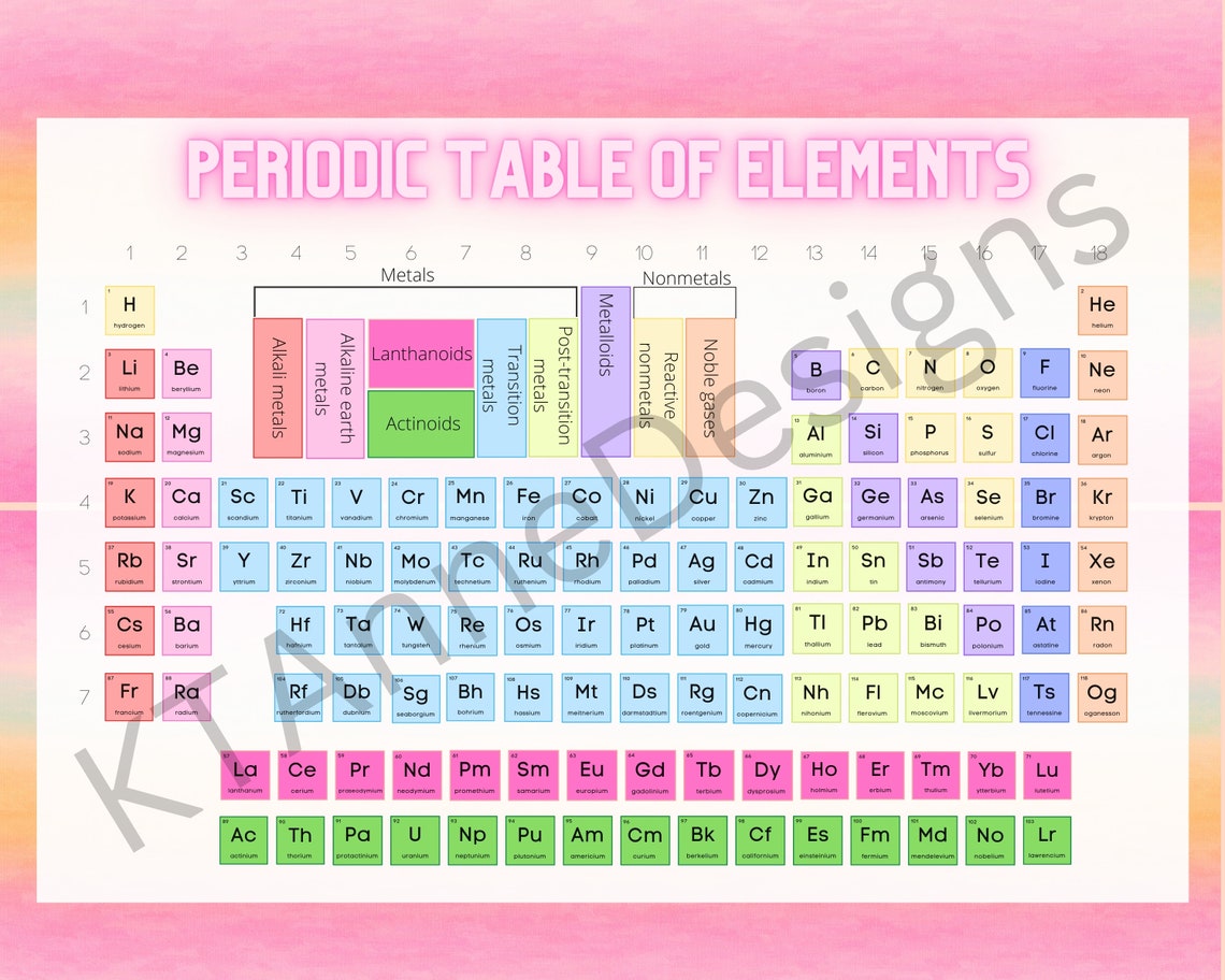Periodic Table of Elements DIGITAL DOWNLOAD, Cute/colorful Periodic ...