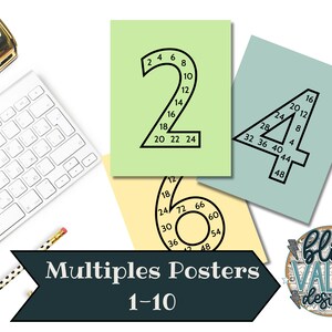 Camp Theme Pastel Multiples Posters / Printable / Classroom - Etsy