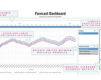 Demand Planning Template - Etsy
