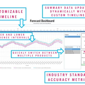 Forecast Template for Sales/demand & Inventory Planning | Excel ...