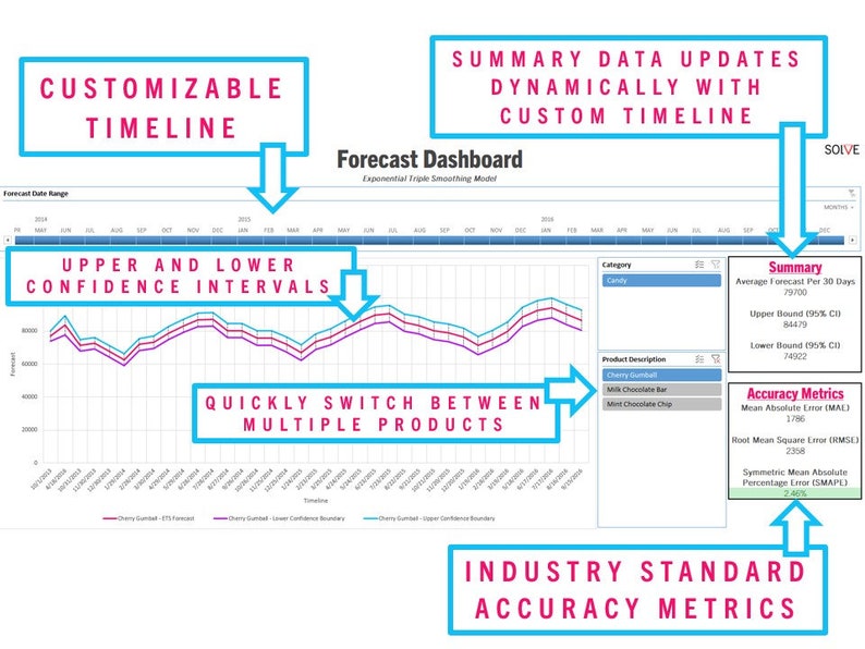 Forecast Template for Sales/demand & Inventory Planning | Excel ...