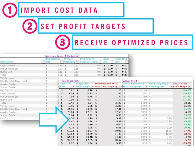 Cost-plus Pricing Model & Calculator - Increase Profits and Optimize ...