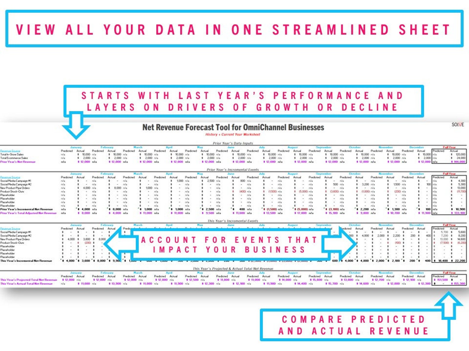 Annual Financial Planning Template for Small and Medium Omnichannel ...