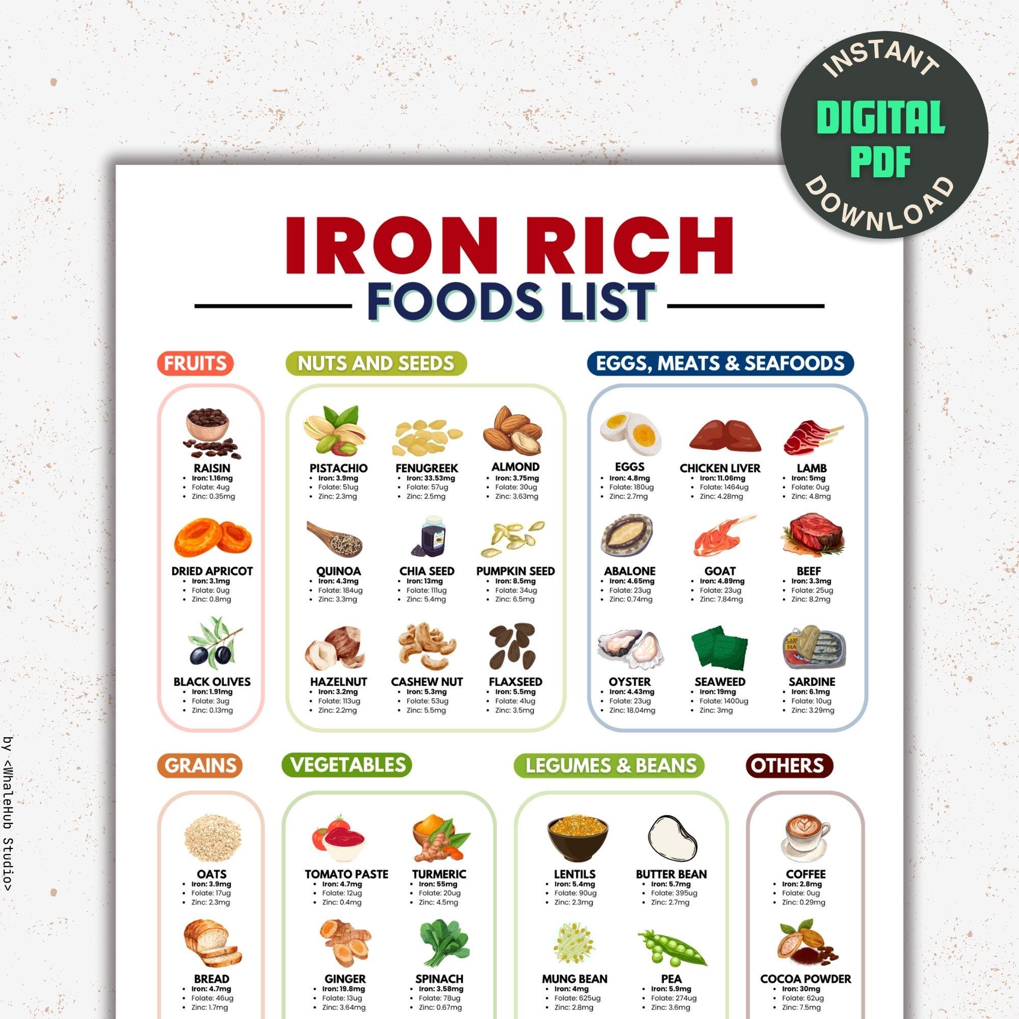 High Iron Food List | Iron Rich Grocery List | Iron Rich Vegan Diet ...