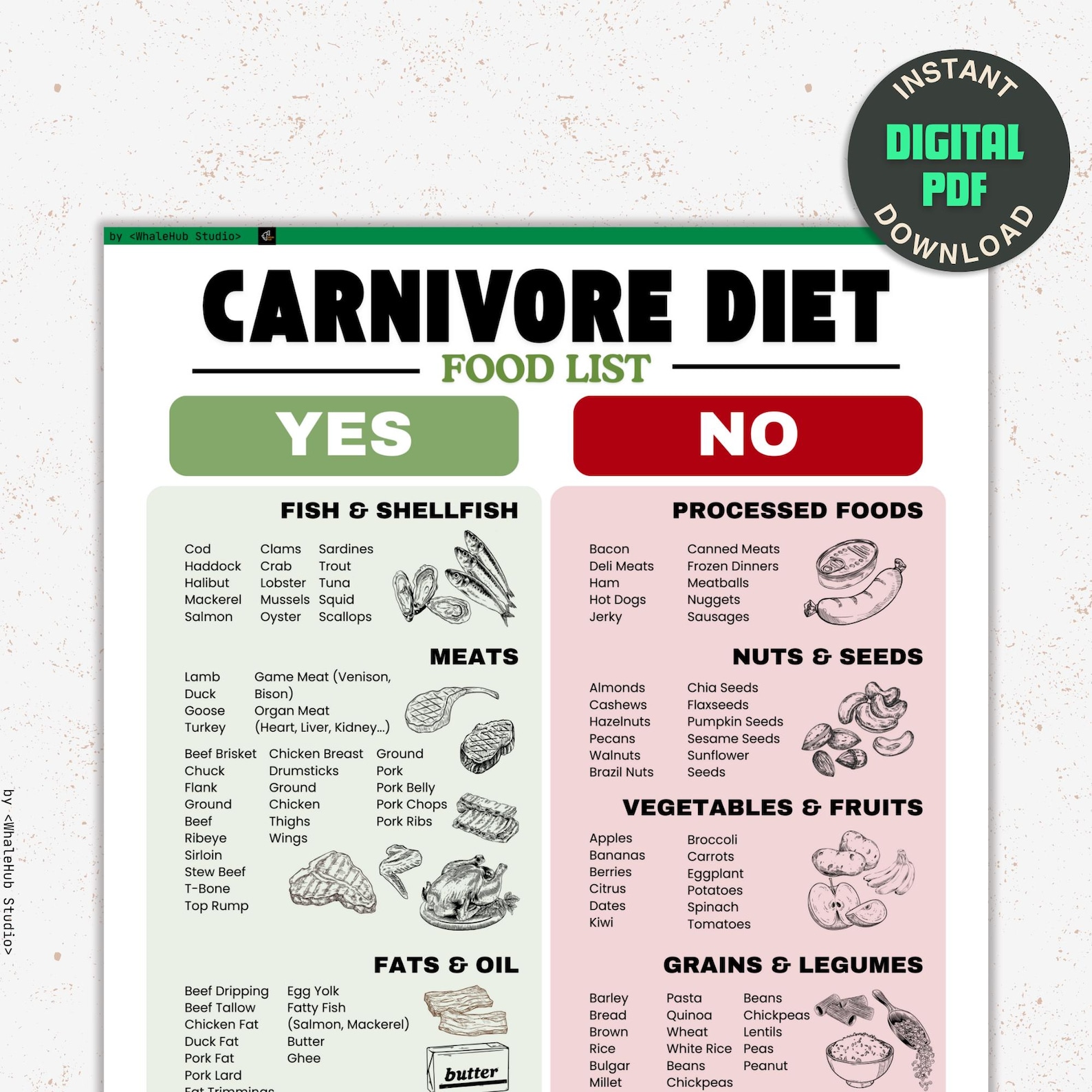 Carnivore Diet Food List: Printable Nutrition Guide (PDF) - Etsy