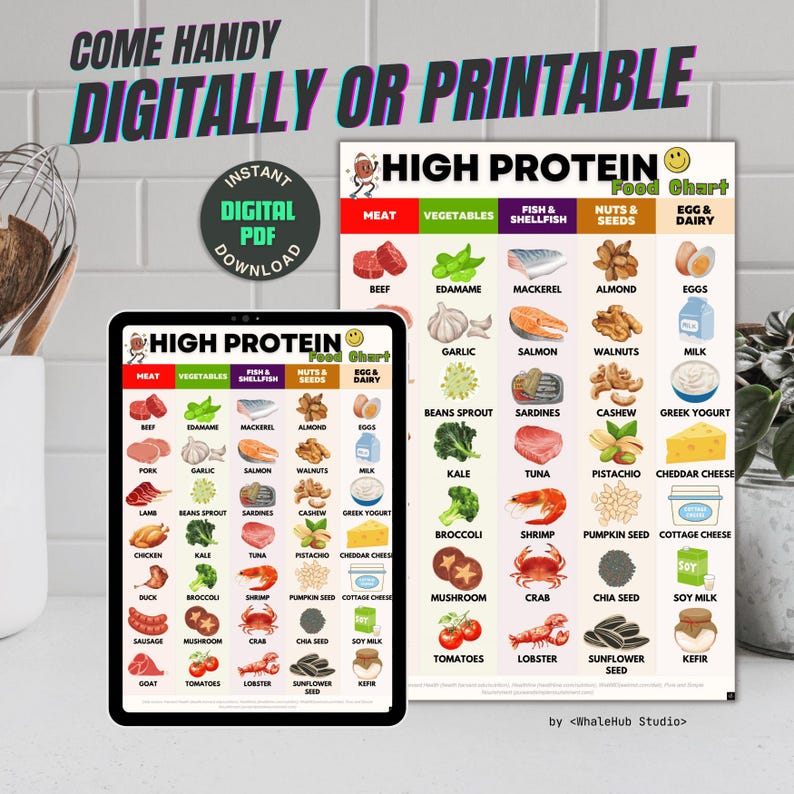 High Protein Food List & Chart, Weight Loss Food List, Protein Rich ...