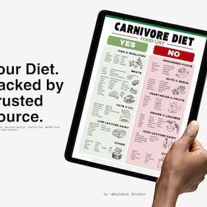 Carnivore Diet Food List: Printable Nutrition Guide (PDF) - Etsy