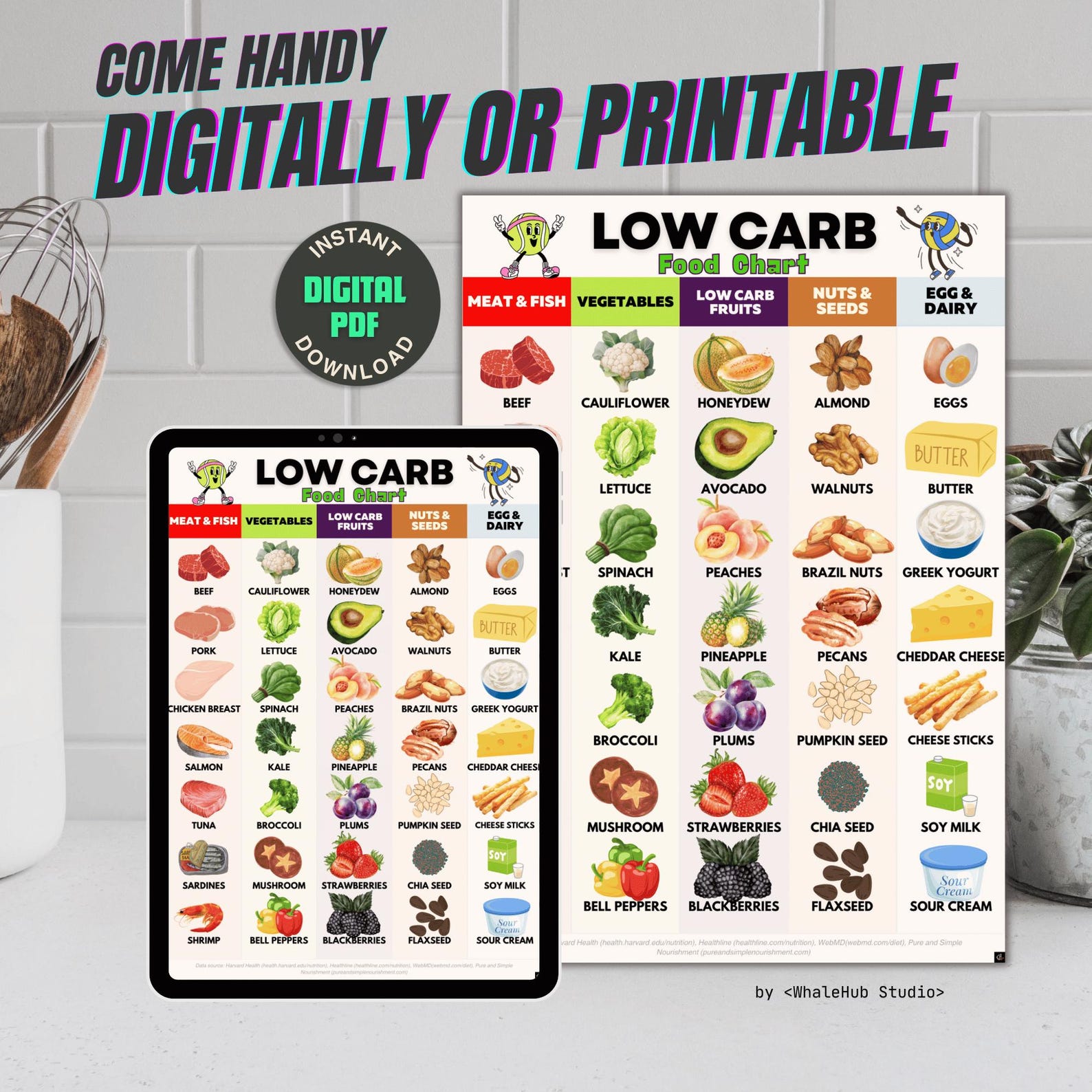 Low Carb Diet Food Chart, Low Carb Food List Printable, Low Carb Foods ...
