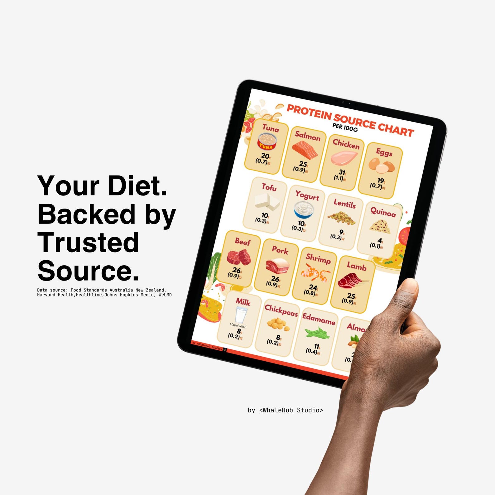 Protein Source Food Chart - PRINTABLE Digital Download, Healthy Eating ...