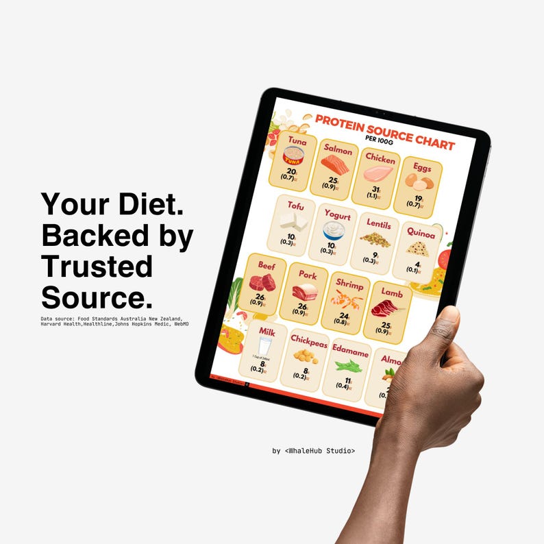 Protein Source Food Chart - PRINTABLE Digital Download, Healthy Eating ...