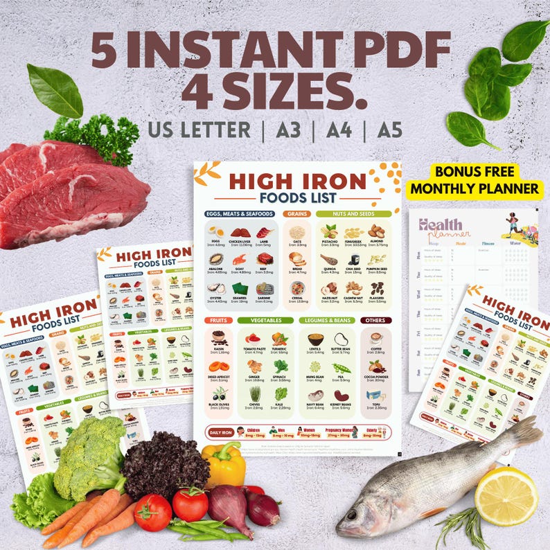 High Iron Food List Printable, Iron-rich Grocery List, High Iron Diet ...