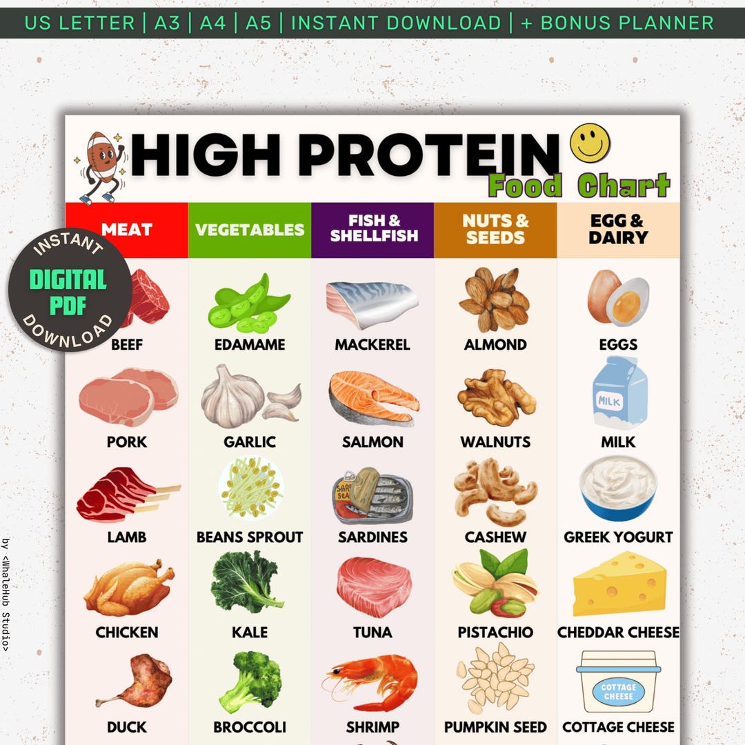 High Protein Food List & Chart, Weight Loss Food List, Protein Rich ...