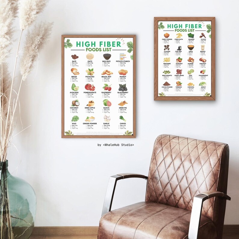 40 High Fiber Foods List: Printable Nutrition Guide (PDF Download, 4 ...