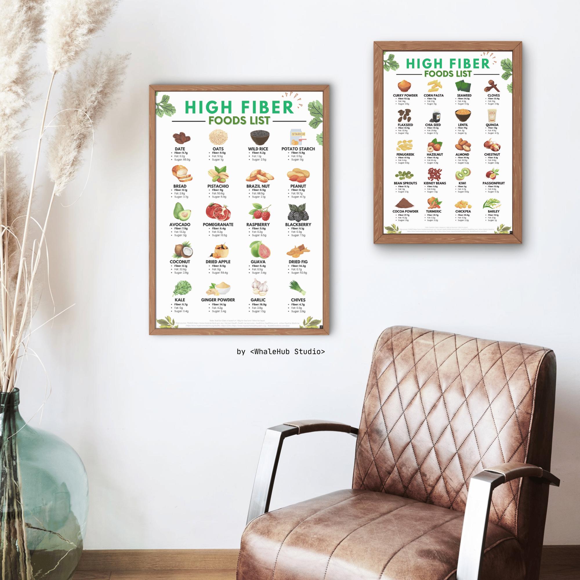 40 High Fiber Foods List: Printable Nutrition Guide (PDF Download, 4 ...
