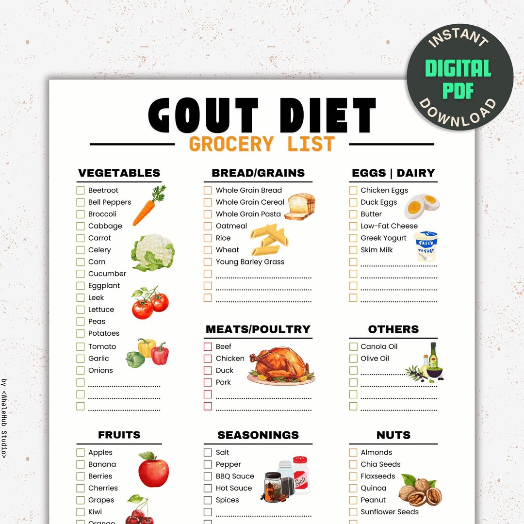 Gout Diet Grocery List, Grocery List, Low Purine Food List, Gout Food ...