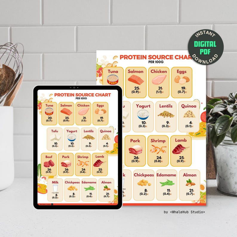 Protein Source Food Chart - PRINTABLE Digital Download, Healthy Eating ...
