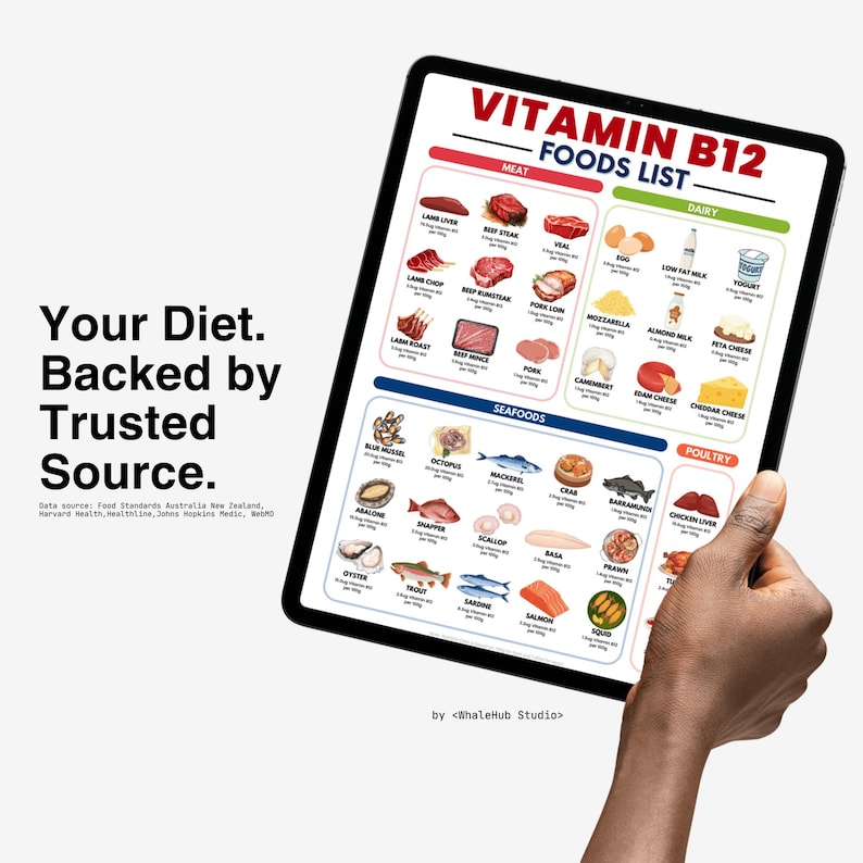Vitamin B12 Food List, Mind Diet, Brain Health, Cognitive Wellness ...