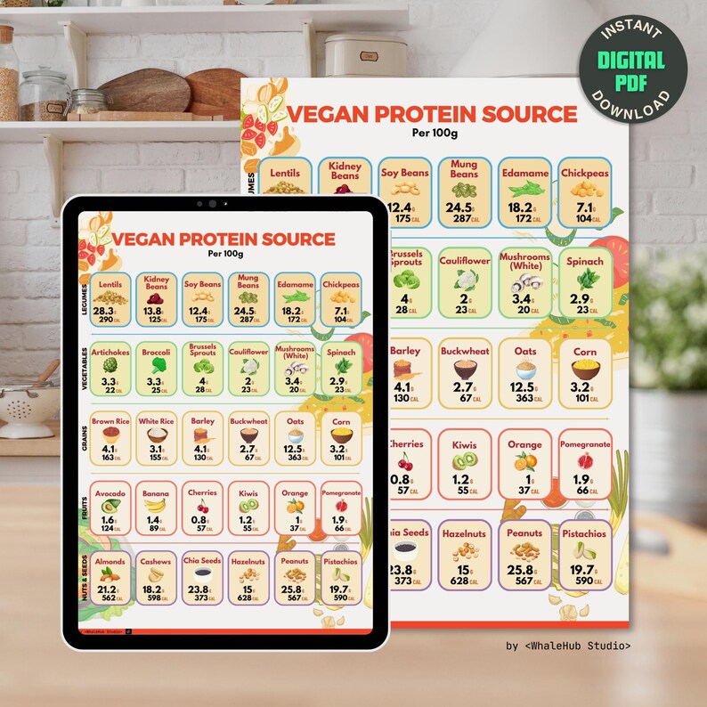 Protein Source Vegan Food List - PRINTABLE Digital Download, Healthy ...