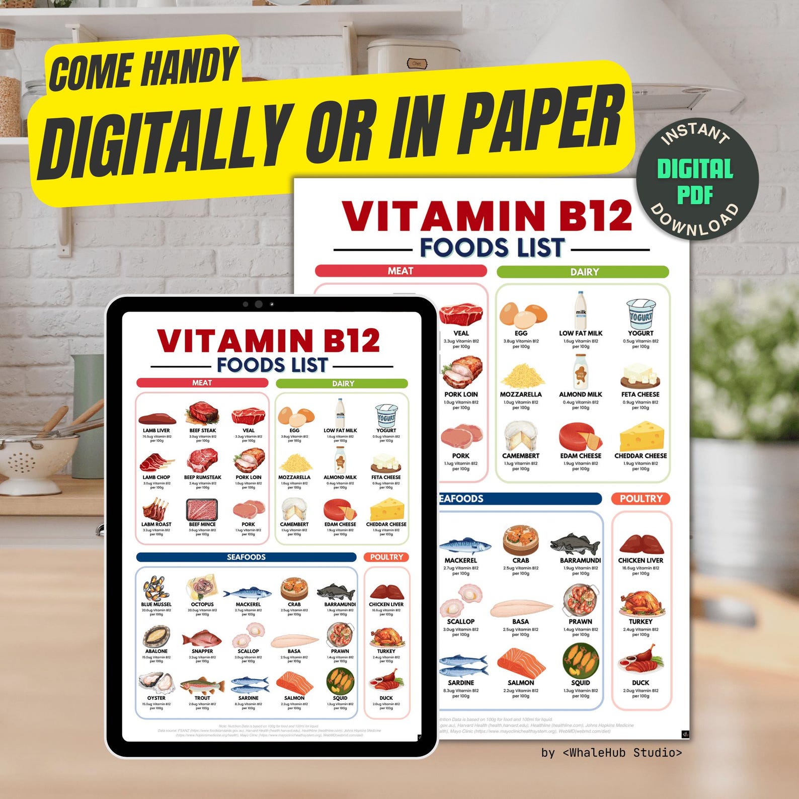 Vitamin B12 Food List, Mind Diet, Brain Health, Cognitive Wellness, Maternal Pregnancy Foods ...