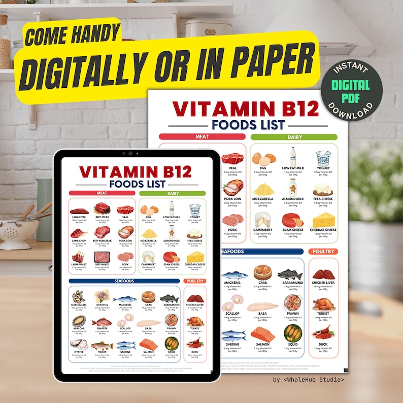 Vitamin B12 Food List, Mind Diet, Brain Health, Cognitive Wellness, Maternal Pregnancy Foods ...