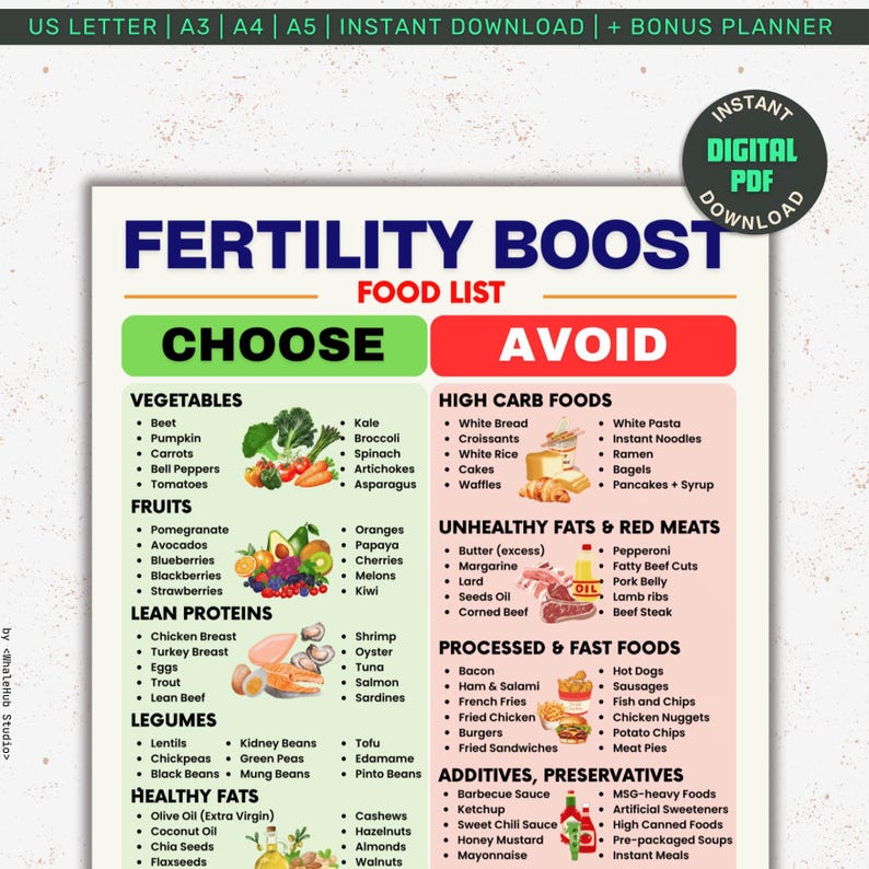 Fertility Food Guide, Pregnant Food Diet, IVF & IUI Super Food, Men ...