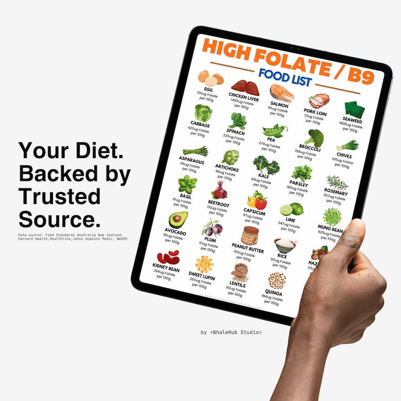 High Folate Foods, Folic Acid Food List, Vitamin B9, Pregnancy Maternal ...