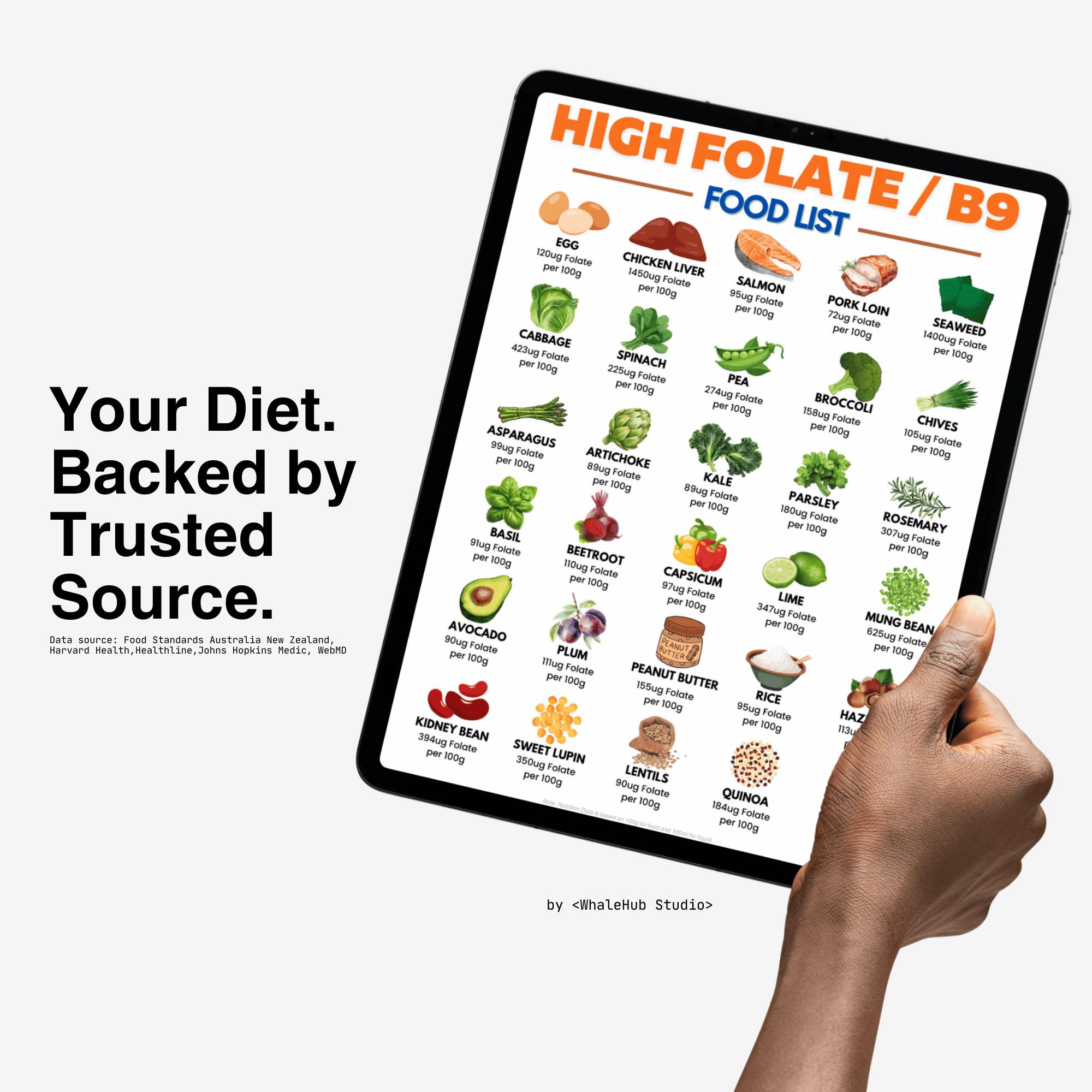 High Folate Foods, Folic Acid Food List, Vitamin B9, Pregnancy Maternal ...