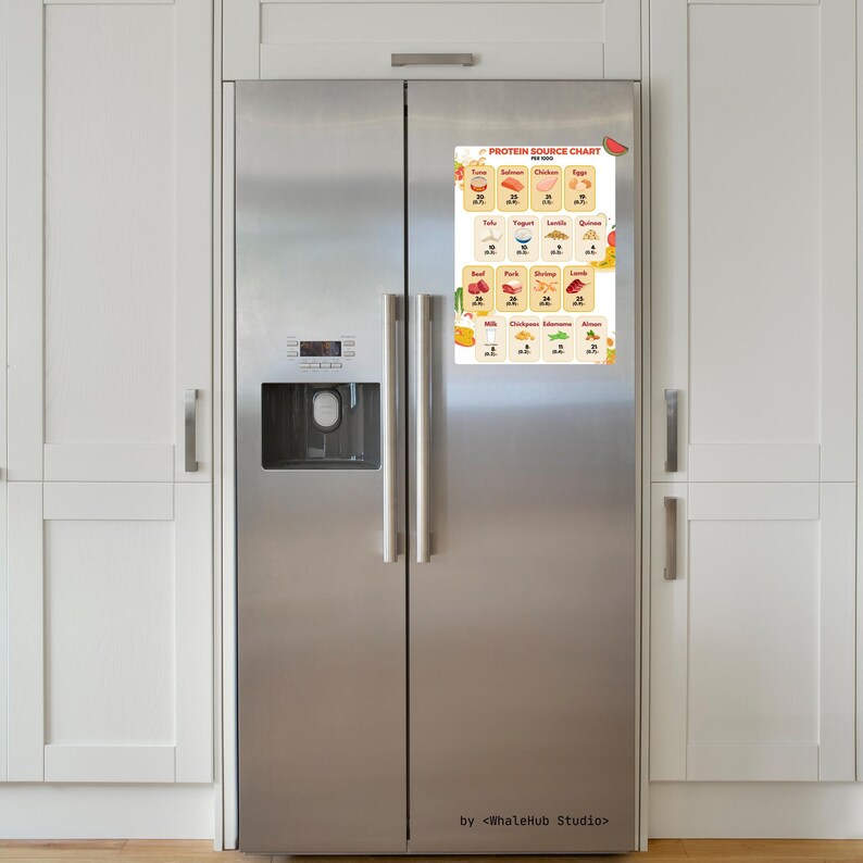 Protein Source Food Chart - PRINTABLE Digital Download, Healthy Eating ...