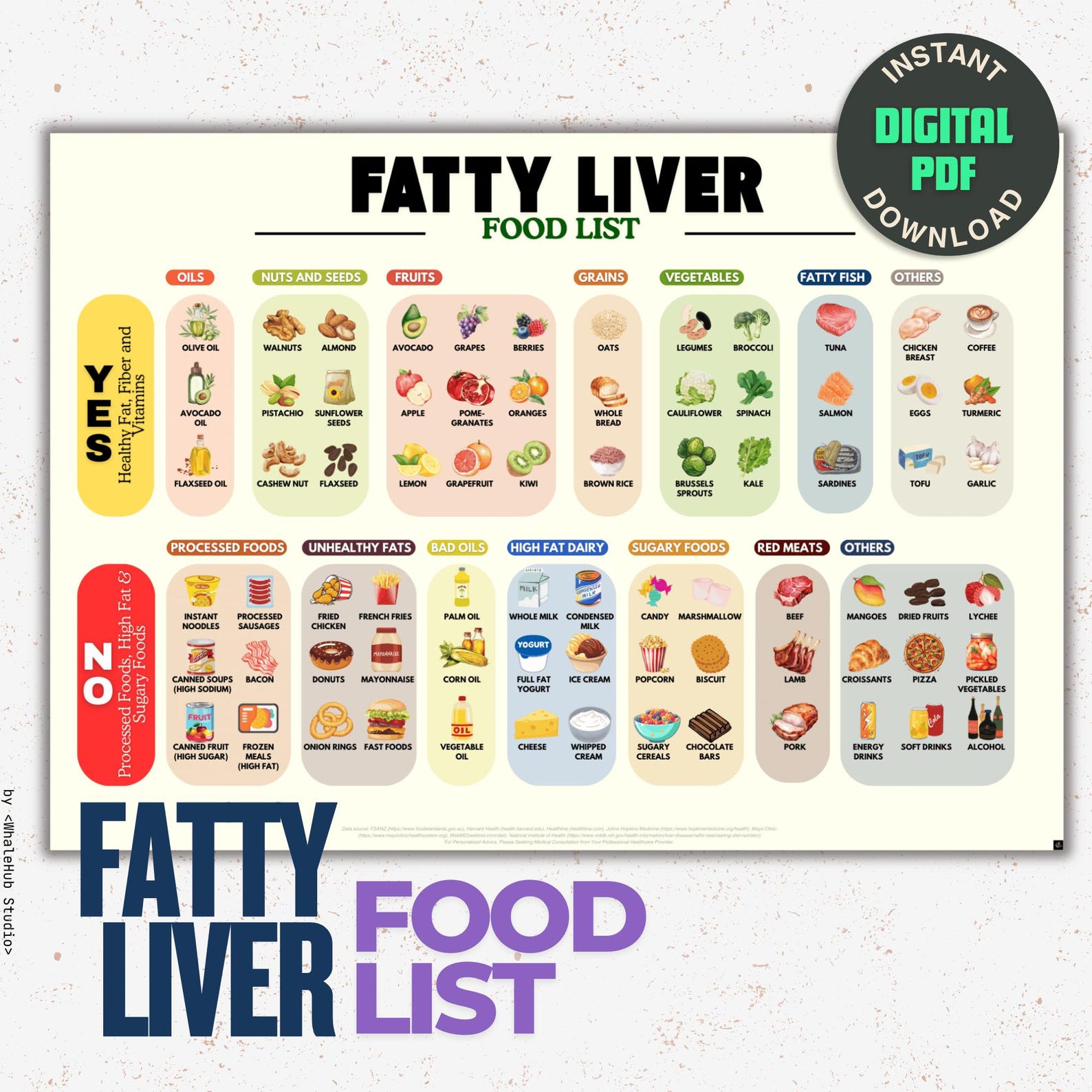 Fatty Liver Diet Food List Poster: NAFLD NASH Diet Guide (PDF) - Etsy