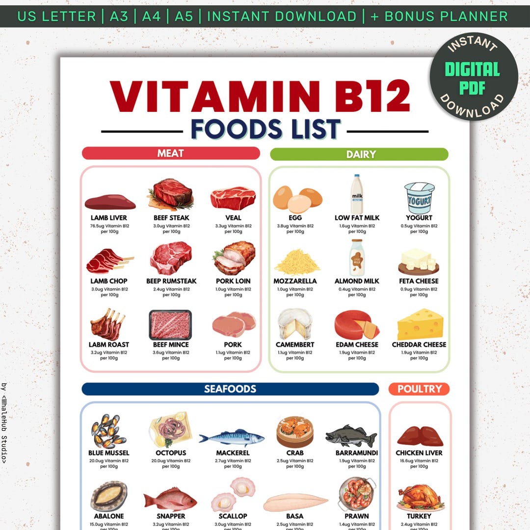 Vitamin B12 Food List, Mind Diet, Brain Health, Cognitive Wellness, Maternal Pregnancy Foods ...