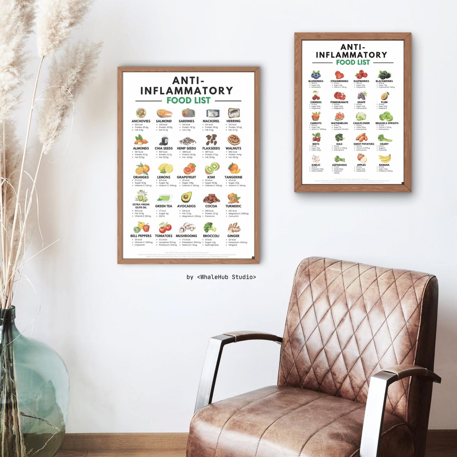 Anti-inflammatory Food Guide, Diet Food Lister, Foods List Chart, Gut ...